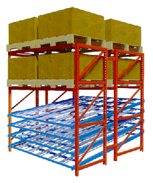 Grow your Storage with Pallet Flow Racks | Yankee Supply